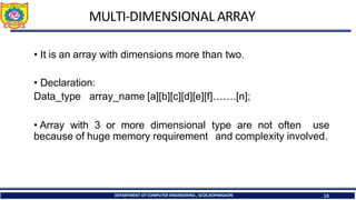 1.7 Arrays in C++ and its detail........pdf