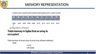 1.7 Arrays in C++ and its detail........pdf