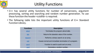 1.10 Functions in C++,call by value .pdf