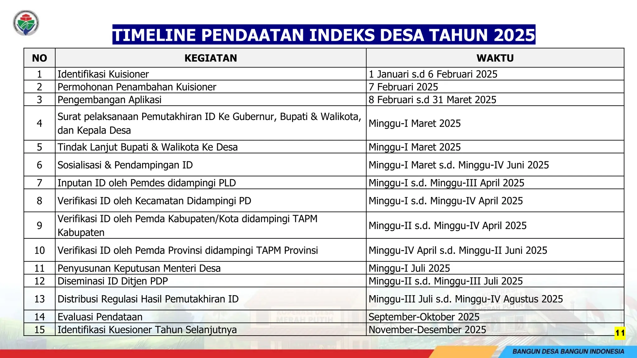 SOSIALISASI PENDATAAN INDEKS DESA 2025.pdf