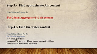 1. Mix Design M20 CT.pdf for M20 Grade mix design | PPT