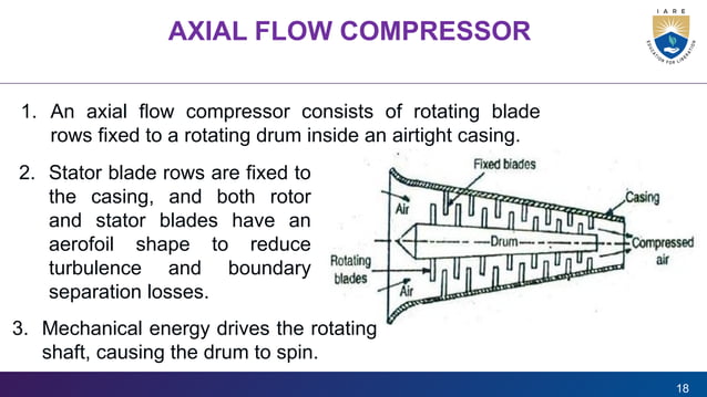 1. Principle of operation of centrifugal and axial compressors.pptx
