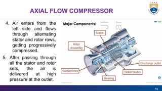 1. Principle of operation of centrifugal and axial compressors.pptx