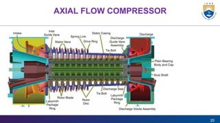 1. Principle of operation of centrifugal and axial compressors.pptx