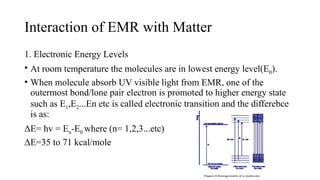 1.Ultraviolet visible spectroscopy (UV-VIS) | PPTX