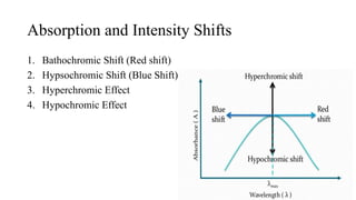 1.Ultraviolet visible spectroscopy (UV-VIS) | PPTX