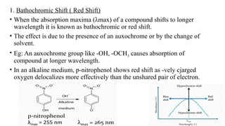 1.Ultraviolet visible spectroscopy (UV-VIS) | PPTX