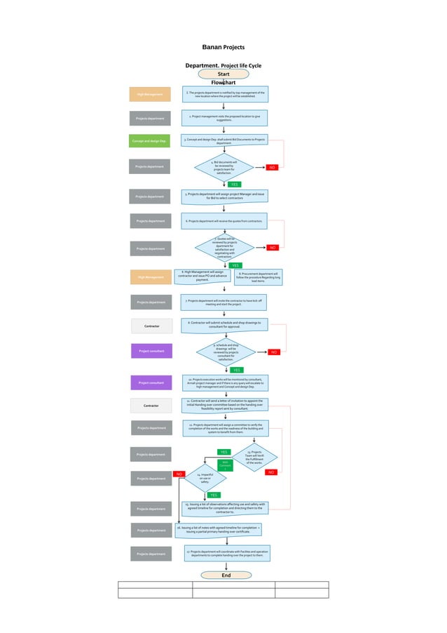 11111111.Project life Cycle Flowchart.pdf