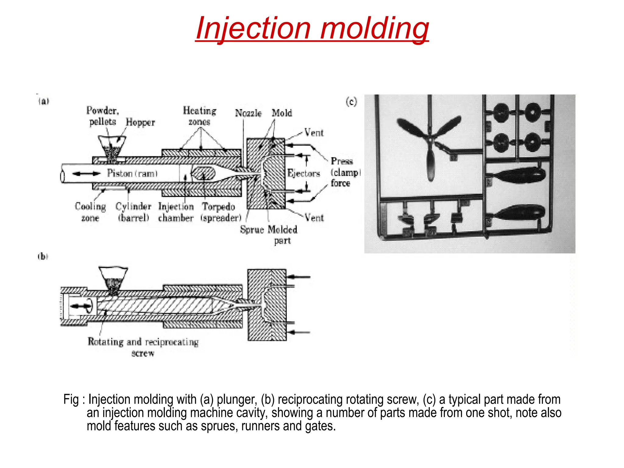 Pembentukan Plastik pada mesin injeksi molding | PPT