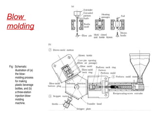 Pembentukan Plastik pada mesin injeksi molding | PPT
