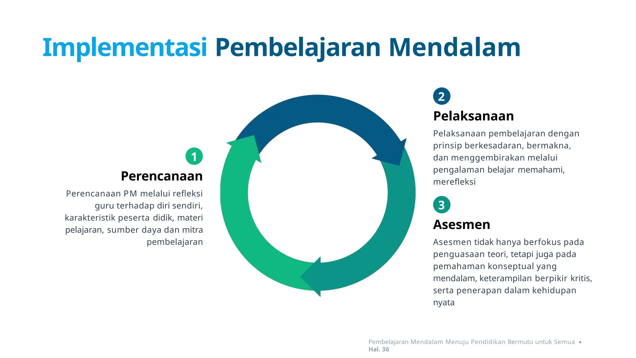 1. Pembelajaran Mendalam dari Kemendikdasmen.pptx