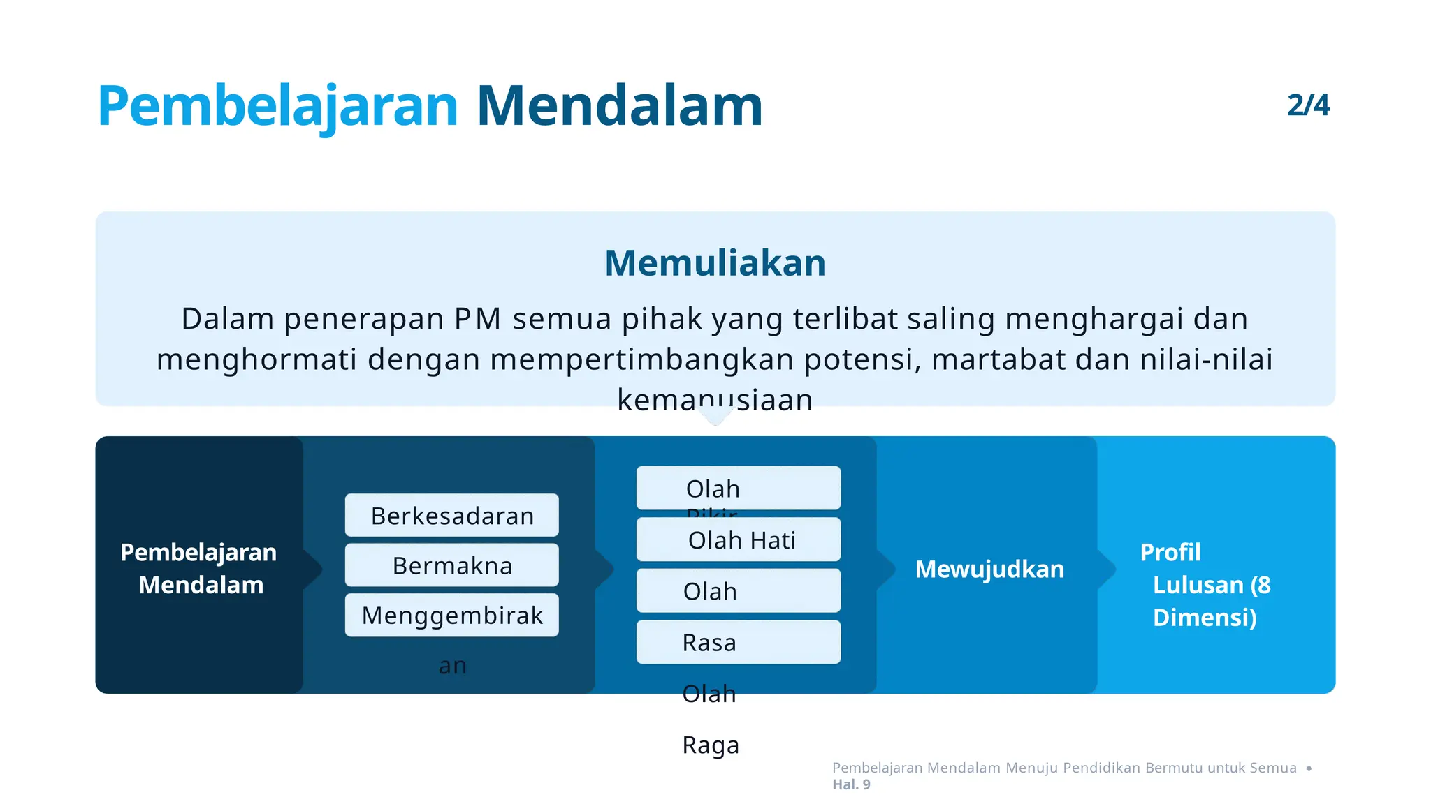 1. Pembelajaran Mendalam dari Kemendikdasmen.pptx