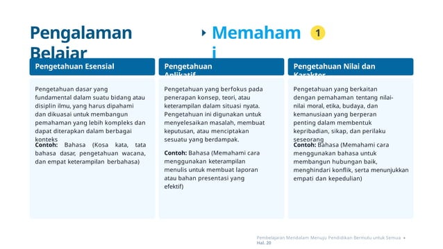1. Pembelajaran Mendalam dari Kemendikdasmen.pptx