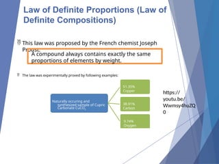 1.Theory. Laws of Chemical Combination.pptx