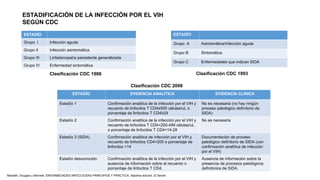1. VIH infectologia enfermedad de los ultimos años | PPT