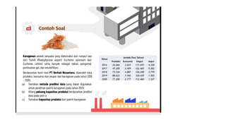 Kapasitas Produksi.ppt. . | PPTX