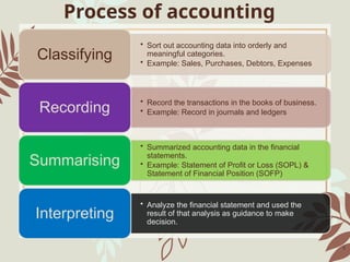 1. Introduction to accounting for student.pptx