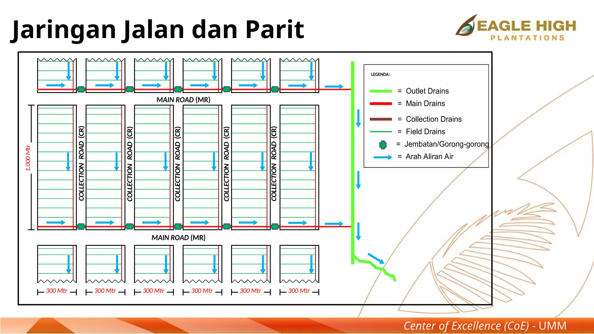 1. Metode LC & Tahapan Penyiapan Lahan.pptx