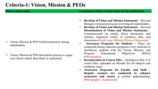 Vision and mission and ambiences of the campus.pptx