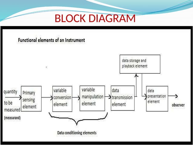 1.functionalelementsofaninstrument-ppt.pptx