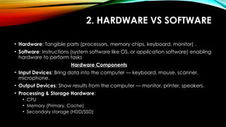 Unit 1: Computer Systems & Organisation – Basic Computer Organization ...