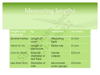 1.O levels Physics notes Measurement.pptx