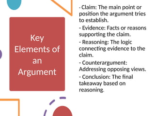 1.22222 Argument_Types_Presentation.pptx