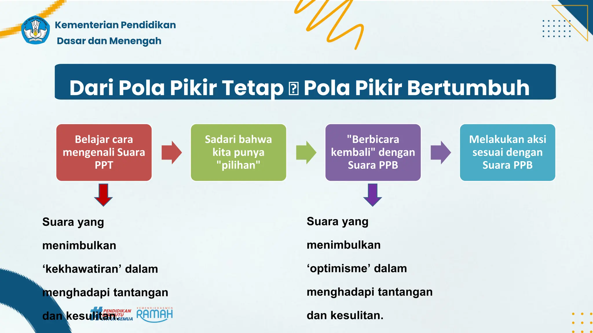 1. Bahan Bacaan Pola Pikir Bertumbuh.pdf