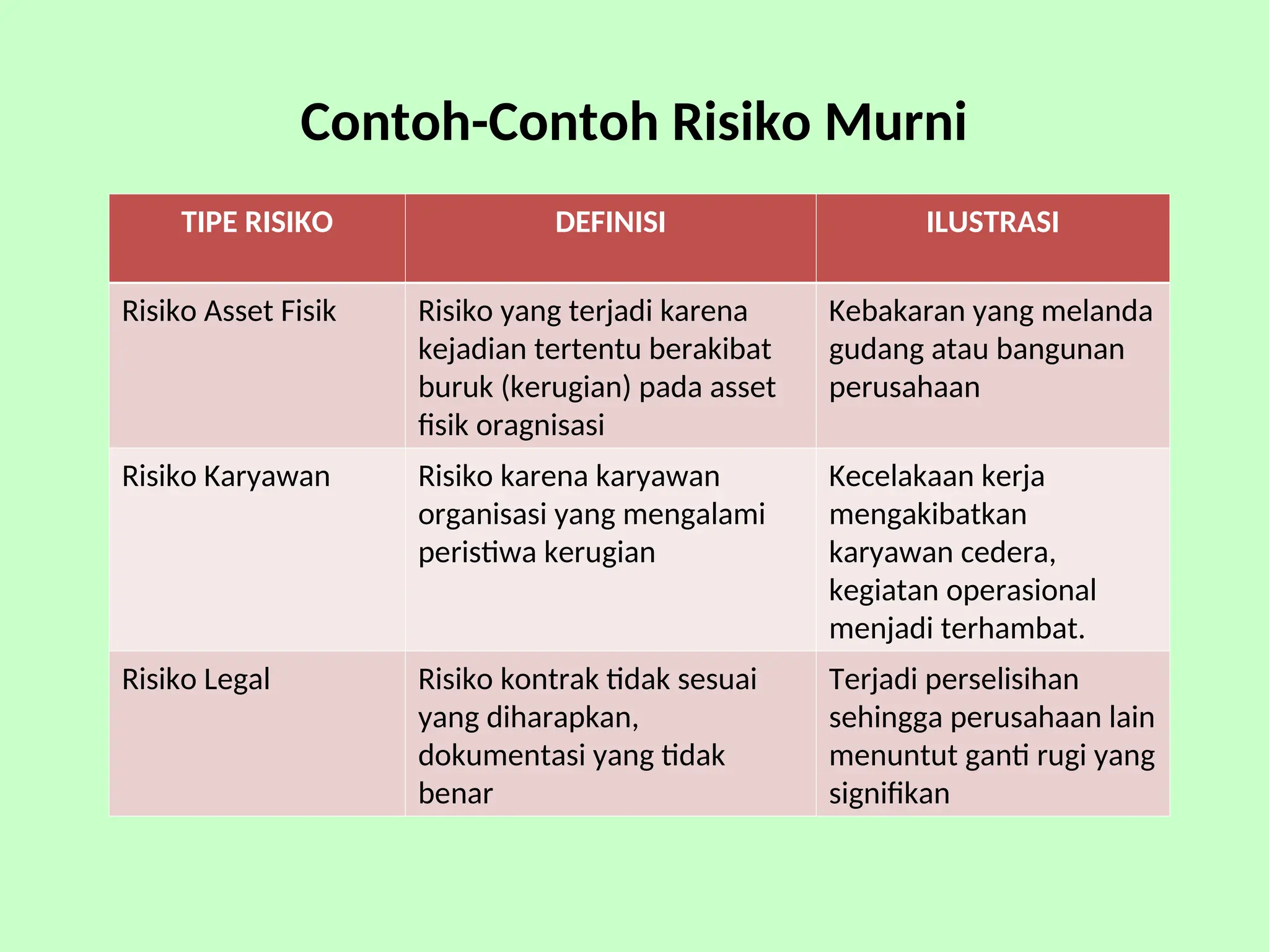 Pengantar Manajemen Risiko & Enterprise Risk Management.ppt