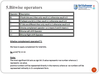 1.6 Precedence of Operators,Comments.pptx