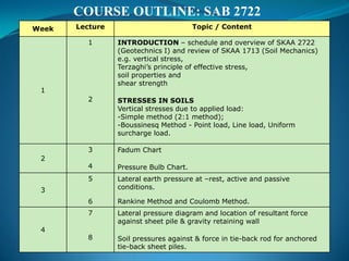 GEOTECHNICS 1 (solid background knowledge on properties & behavior of ...