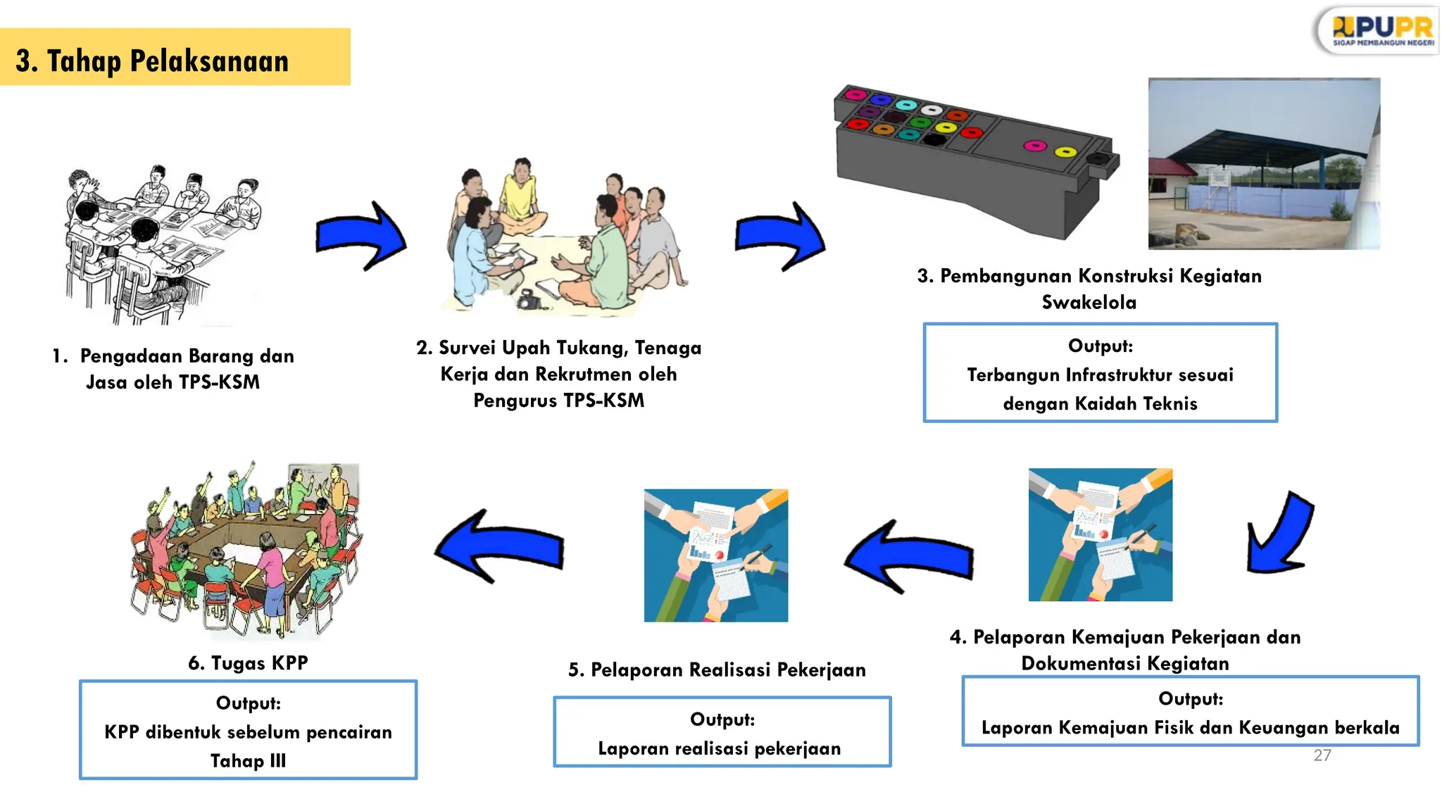 1. Paparan Juklak DAK Fisik Tahun Pelaksanaan 2024.pptx