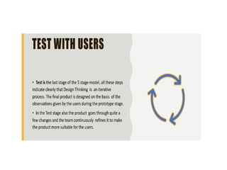 1.4 Phases of Design Thinking.pptx from the subject design thinking | PPTX