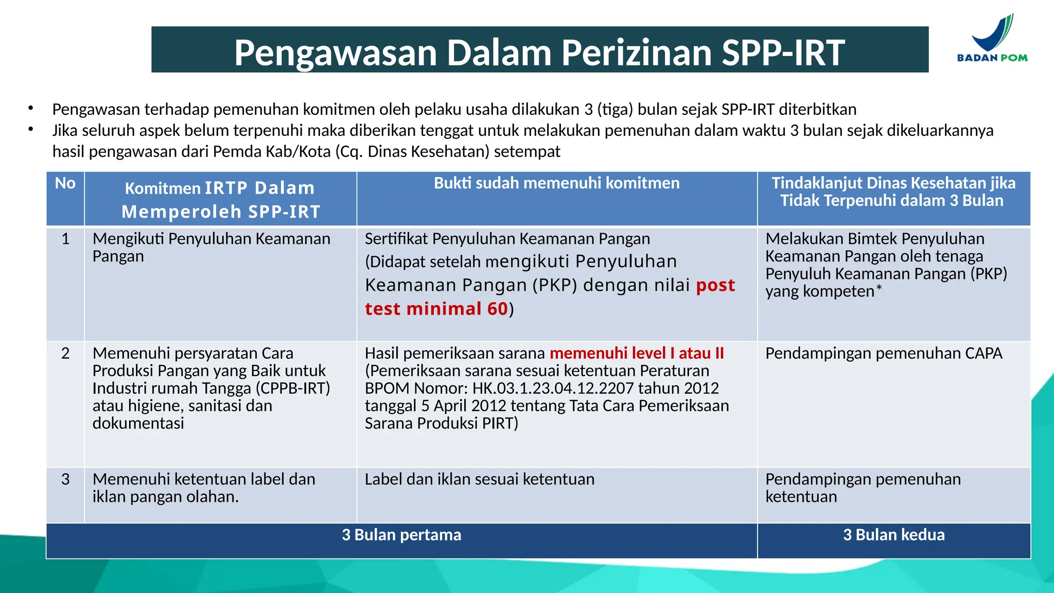 Pedoman Pemberian Sertifikat SPP-IRT dalam Rangka Pemenuhan Komitmen | PPTX