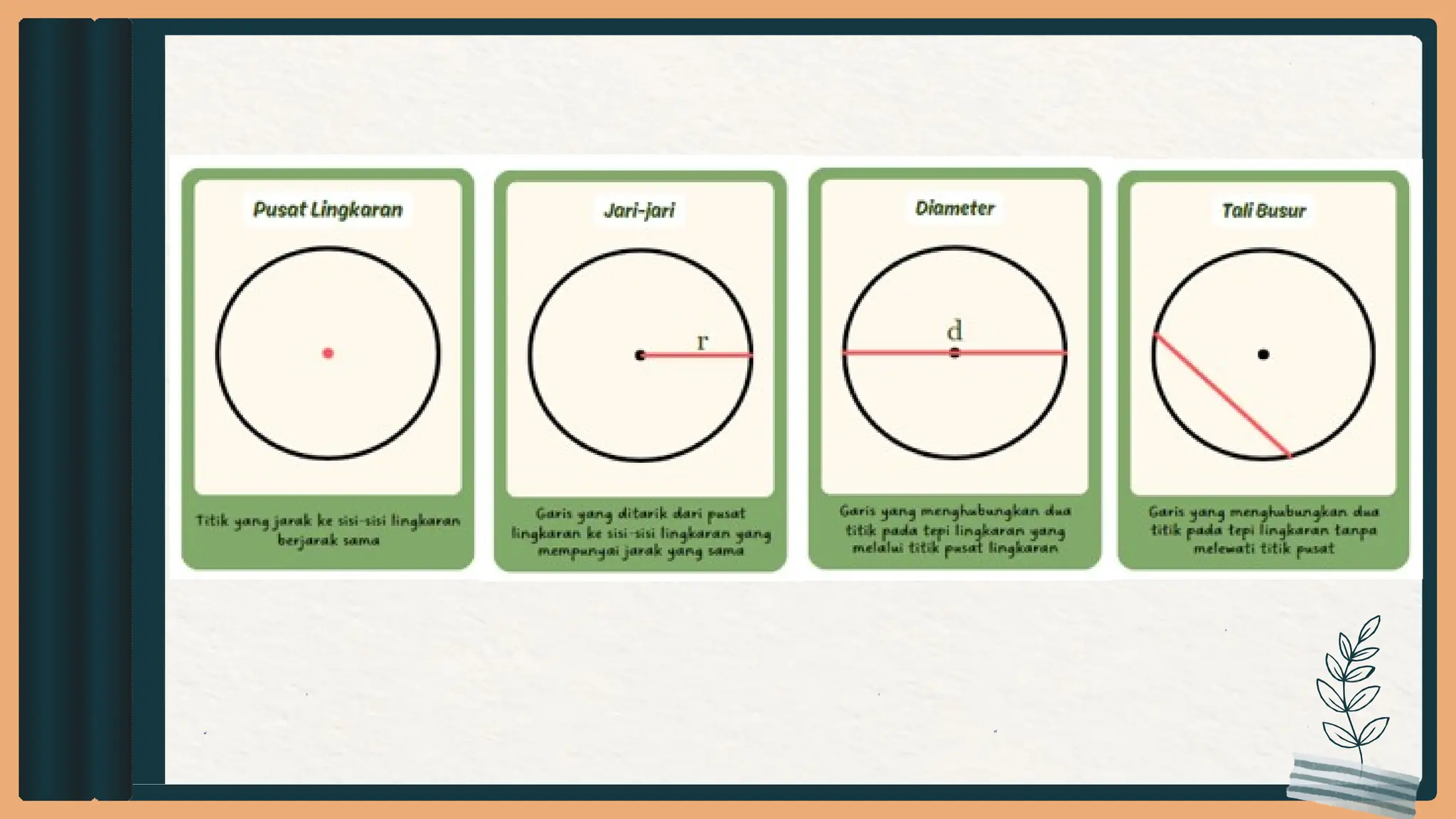 1. Unsur-unsur lingkaran.pptx DALAM GEOM | PPTX