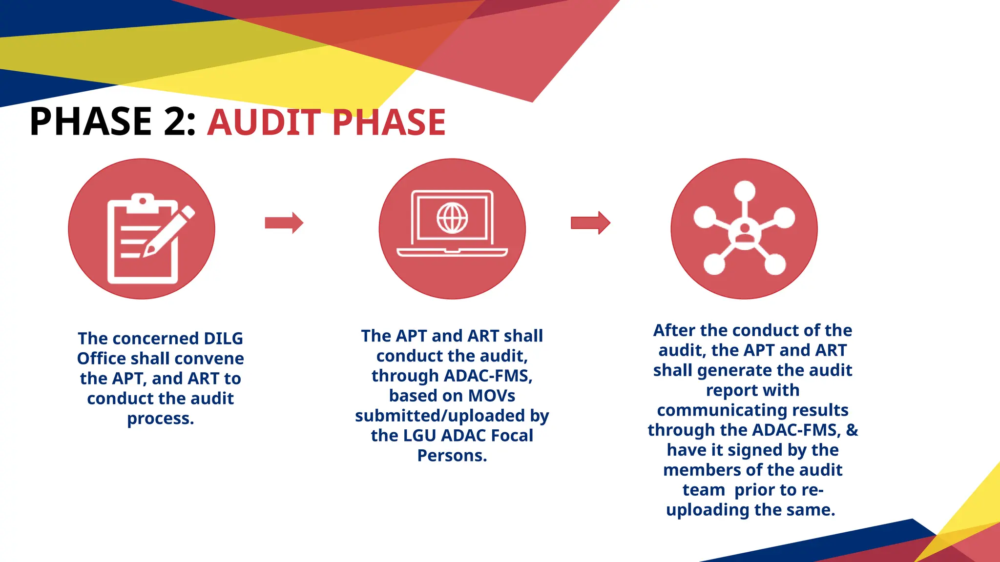 1.-ANTI- DRUG ABUSE COUNCIL PERFORMANCE FUNCTIONALITY AUDITDAC ...