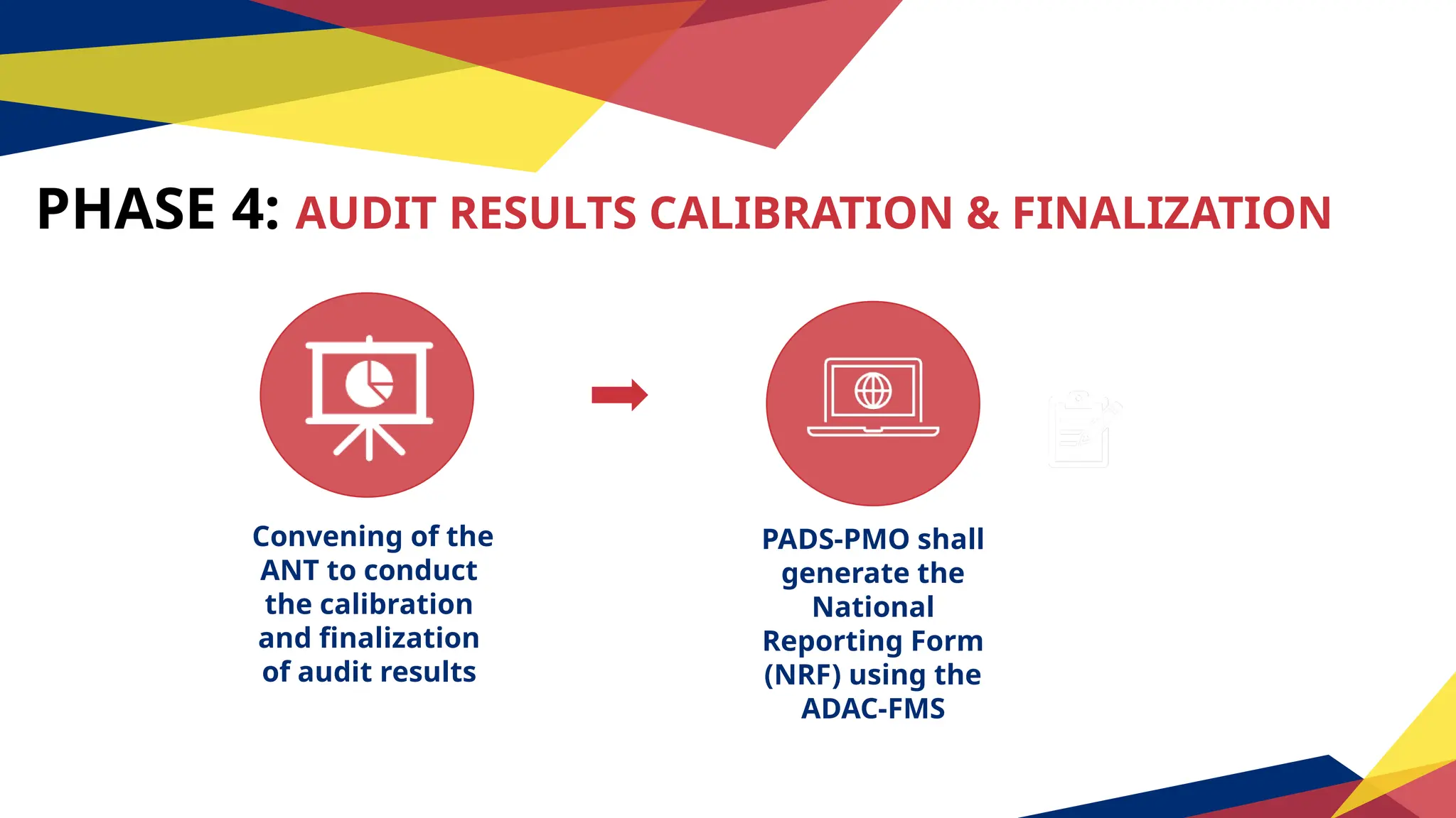 1.-ANTI- DRUG ABUSE COUNCIL PERFORMANCE FUNCTIONALITY AUDITDAC ...