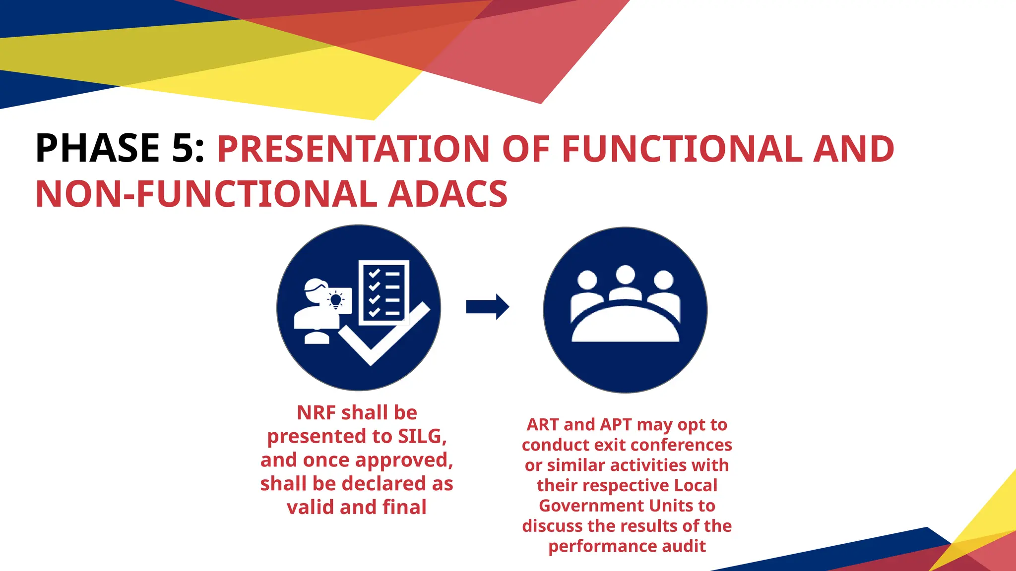 1.-ANTI- DRUG ABUSE COUNCIL PERFORMANCE FUNCTIONALITY AUDITDAC ...