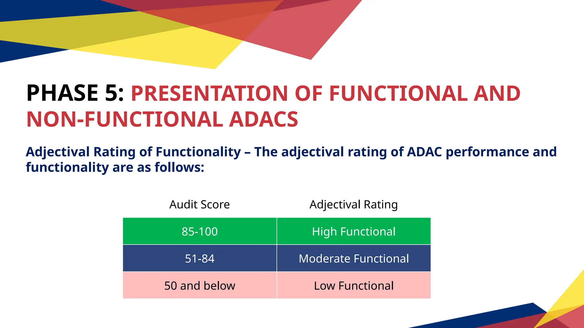 1.-ANTI- DRUG ABUSE COUNCIL PERFORMANCE FUNCTIONALITY AUDITDAC ...