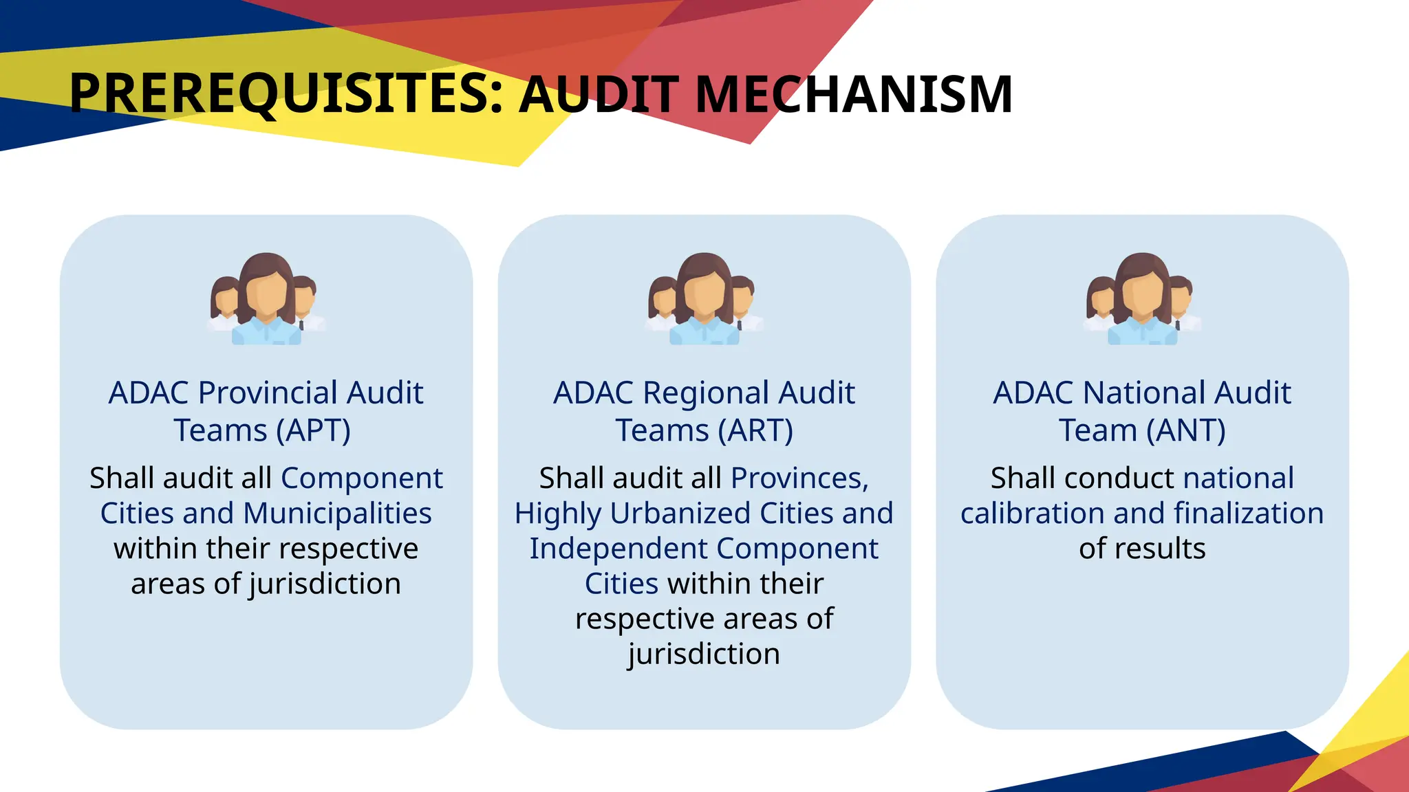 1.-ANTI- DRUG ABUSE COUNCIL PERFORMANCE FUNCTIONALITY AUDITDAC ...