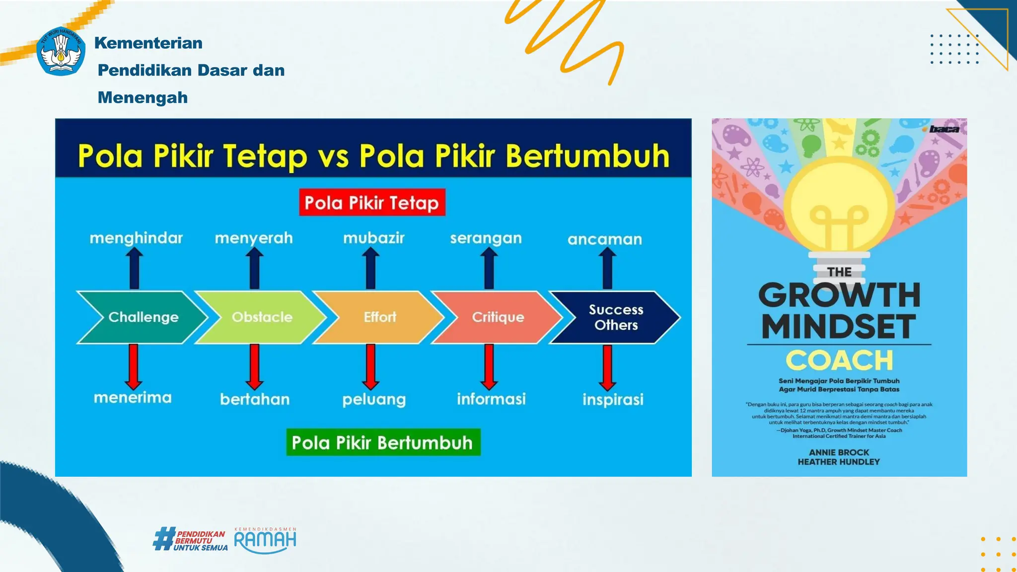 1. Bahan Bacaan Pola Pikir Bertumbuh.pptx