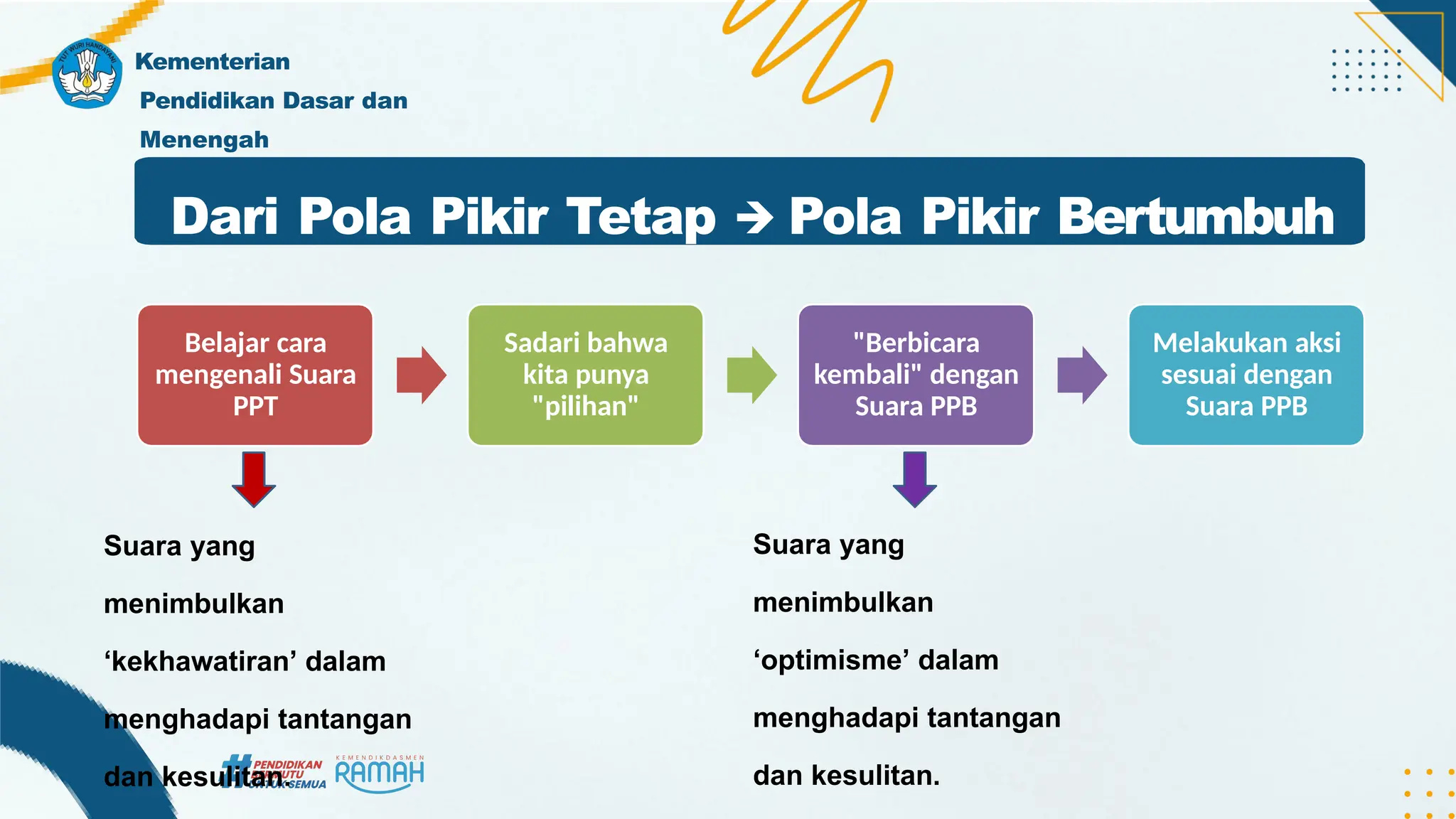 1. Bahan Bacaan Pola Pikir Bertumbuh.pptx