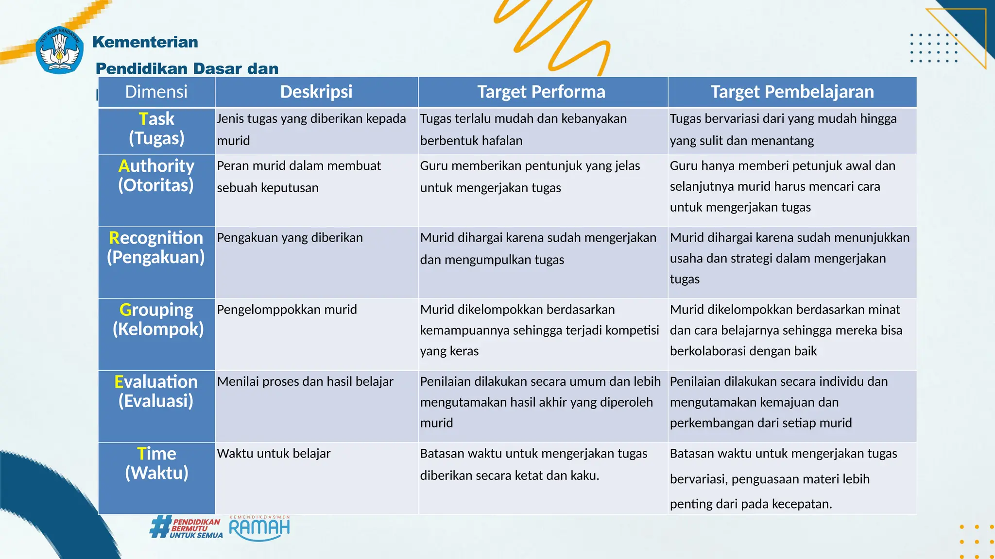 1. Bahan Bacaan Pola Pikir Bertumbuh.pptx