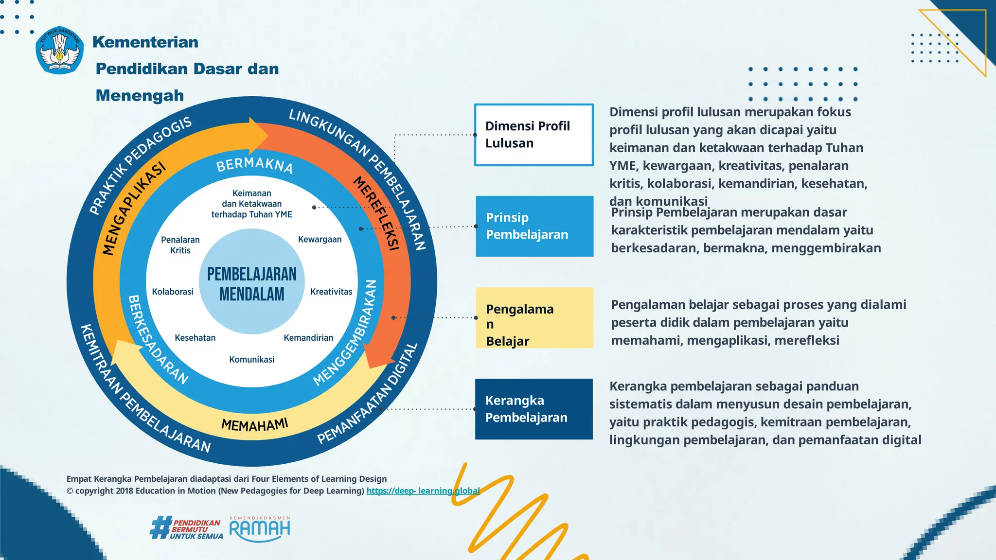 1. Bahan Bacaan Pola Pikir Bertumbuh.pptx