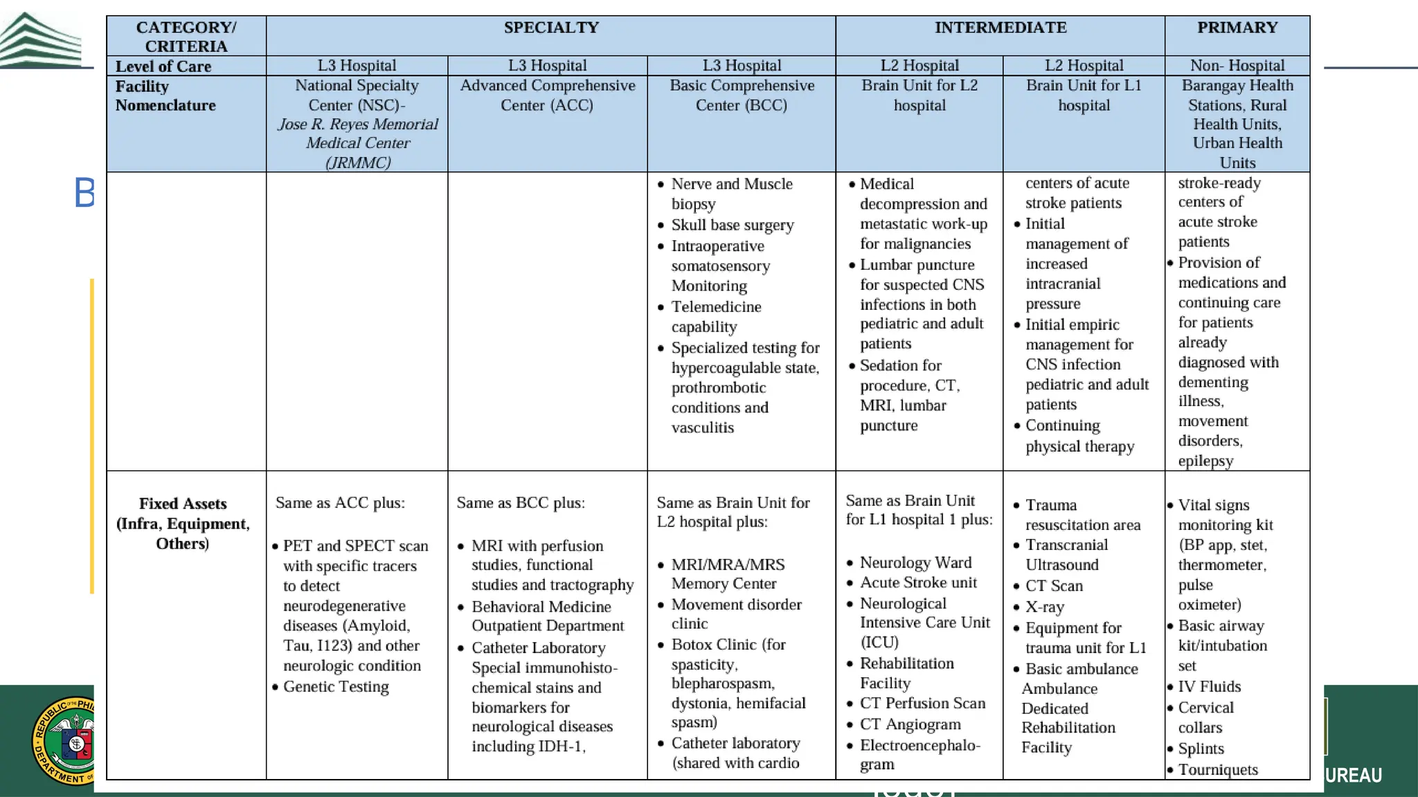 2020-2040 Philippine Health Facility Development Planning | PPTX