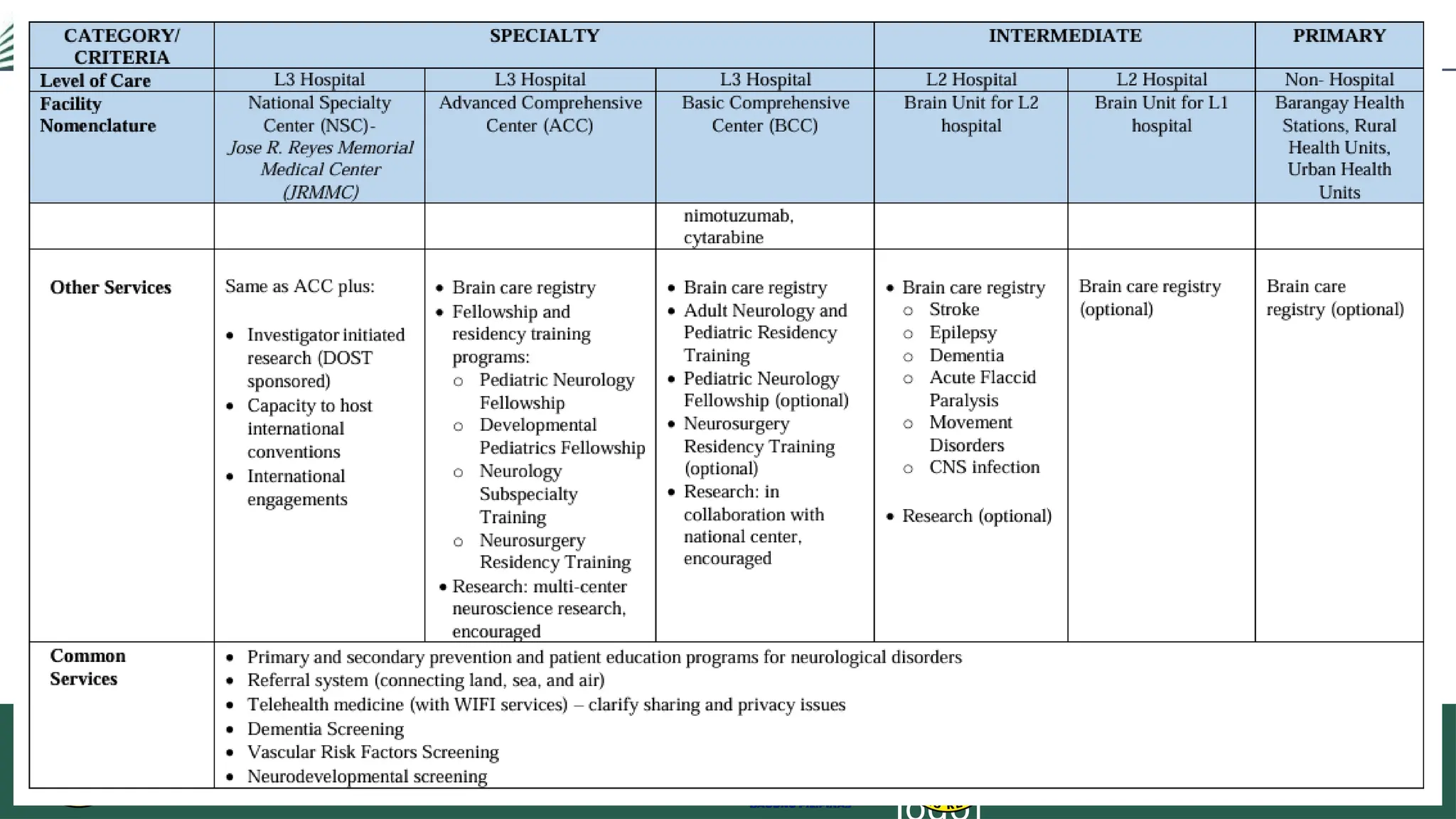 2020-2040 Philippine Health Facility Development Planning | PPTX