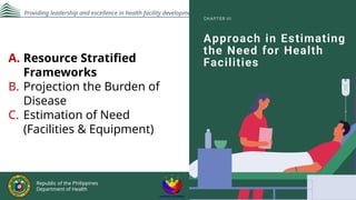 2020-2040 Philippine Health Facility Development Planning | PPTX
