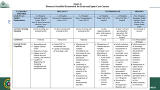 2020-2040 Philippine Health Facility Development Planning | PPTX