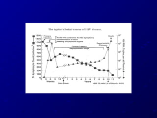 DIAGNOSTICO Y TRATAMIENTO VIH PEDIATRIA 2019.ppt