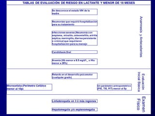 DIAGNOSTICO Y TRATAMIENTO VIH PEDIATRIA 2019.ppt